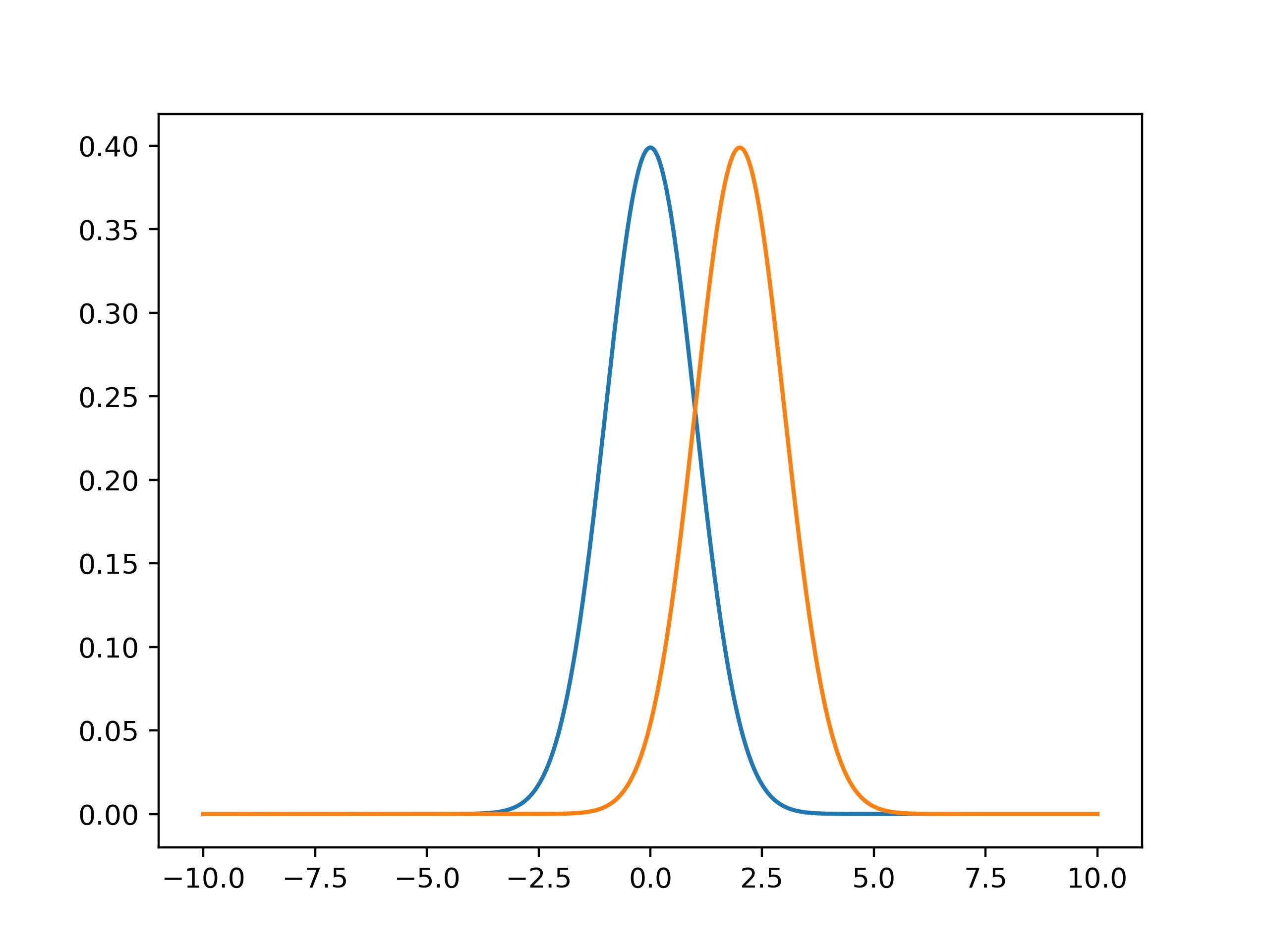 Exercises — Python in the First Year Physics Lab Course